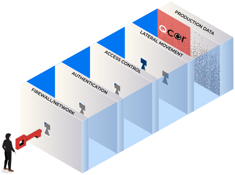 Qcor – Cyber Defense Made Easy